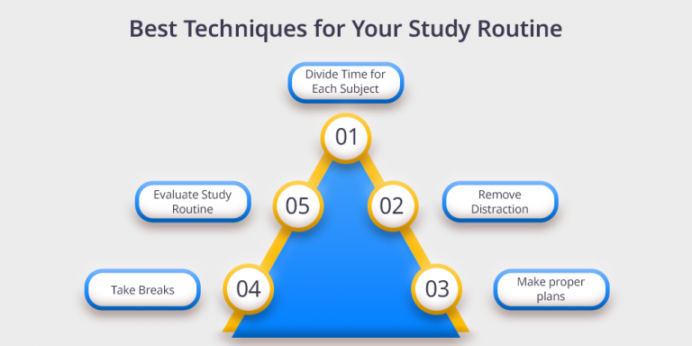 Study Routine Techniques: A Step-by-Step Guide for Success