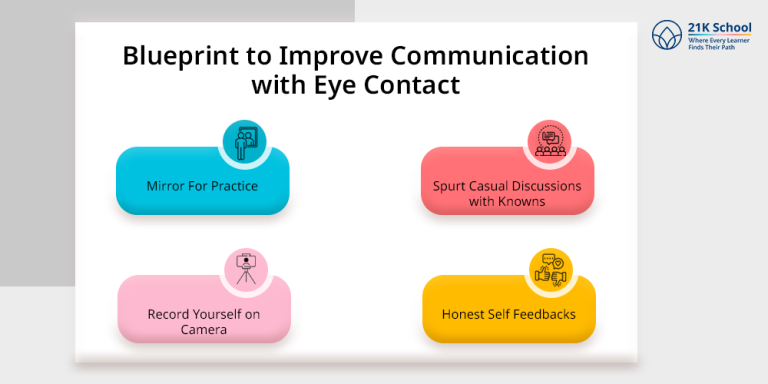 Eye Contact Communication Skills: Importance and Psychology