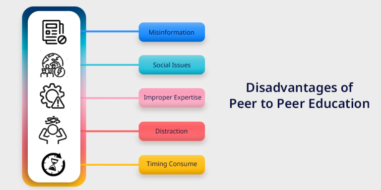 Peer-to-Peer Education: A Collaborative Learning Approach