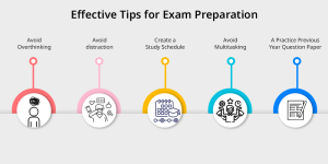 10 Importance of Time Management in Exams & Preparation Tips