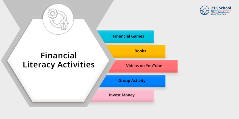 Financial Literacy for Students: Learn Smart Money Skills Today - 21K ...