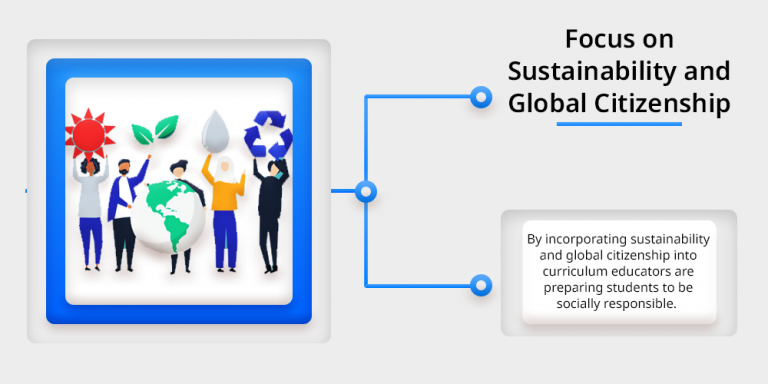 Trends in Education: A Comprehensive Overview