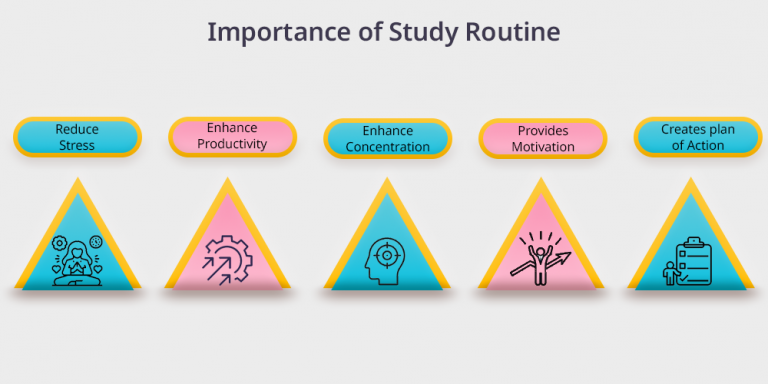 Study Routine Techniques: A Step-by-Step Guide for Success