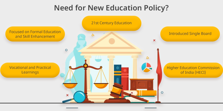 National Education Policy 2025-26: What's New, Structure, Curriculum