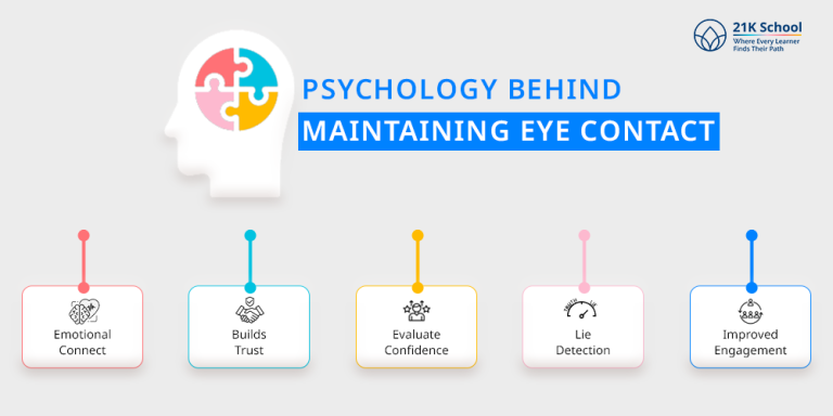 Eye Contact Communication Skills: Importance and Psychology