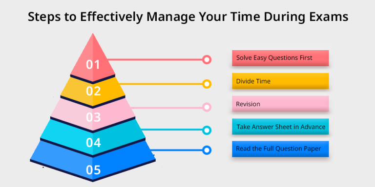 10 Importance of Time Management in Exams & Preparation Tips