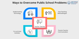 9 Common Public School Problems and How to Solve Them