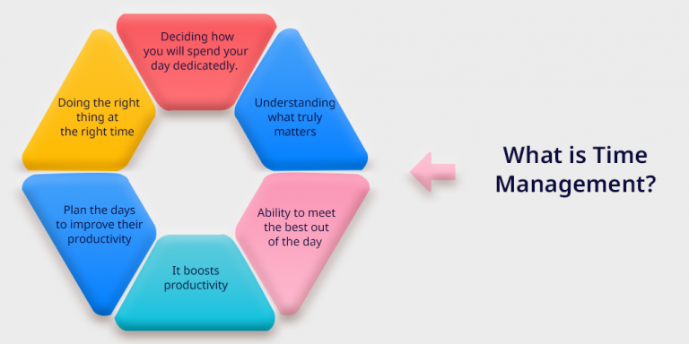 Time Management Skills: The Key to Success