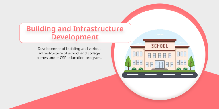 Corporate Social Responsibility in Education: Shaping Young Minds - 21K ...