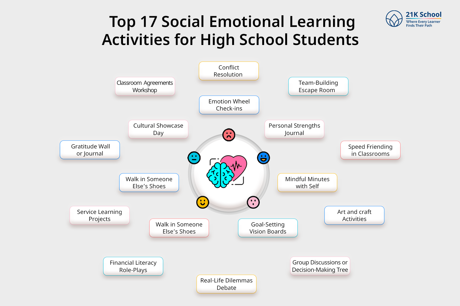 Social Emotional Learning Activities for High School Students