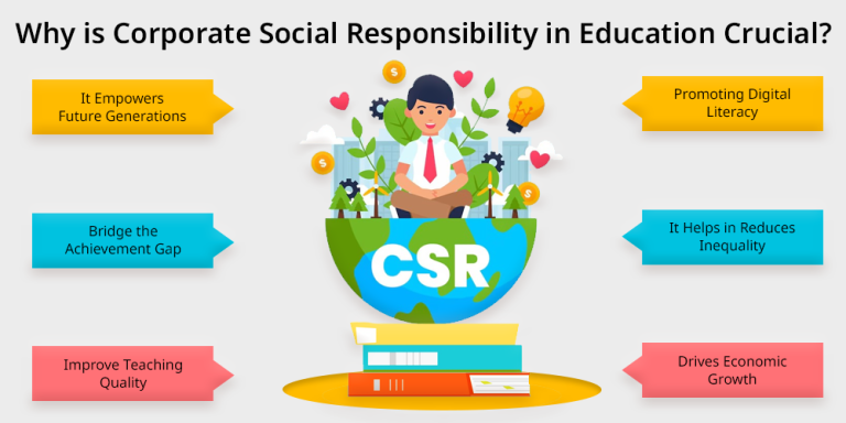 Corporate Social Responsibility in Education: Shaping Young Minds - 21K ...
