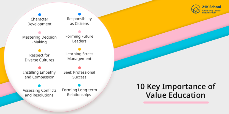 10 Must-Know Facts on the Importance of Value Education