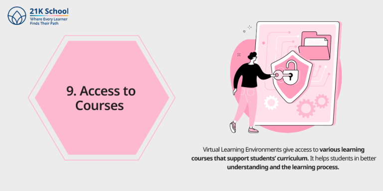 Virtual Learning Environment: Definition, Use & Examples