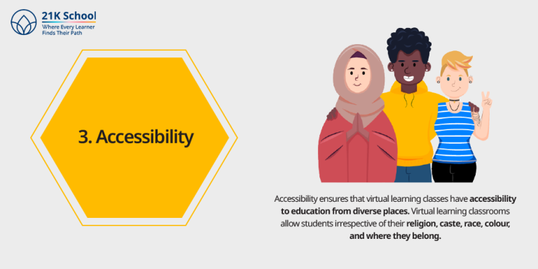 Virtual Learning Environment: Definition, Use & Examples