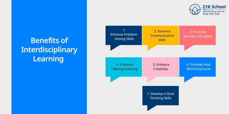 What Is Interdisciplinary Learning? A Modern Guide