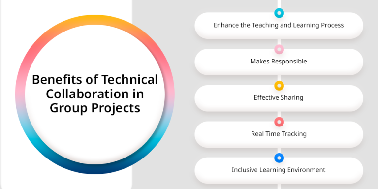 How Technology Impact Collaboration Among Students in Group Projects?