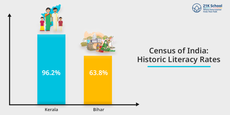 Explore the Literacy Rate in India & Key Stats by 2026