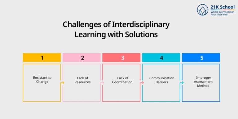 What Is Interdisciplinary Learning? A Modern Guide