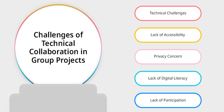 How Technology Impact Collaboration Among Students in Group Projects?