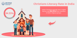 Explore the Literacy Rate in India & Key Stats by 2025