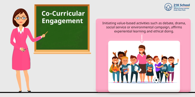 Value Education: Holistic Approach to Human Development