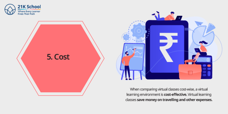 Virtual Learning Environment: Definition, Use & Examples