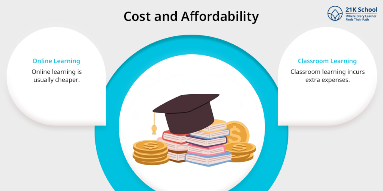 Online Learning vs Classroom Learning: Which One Is Better?