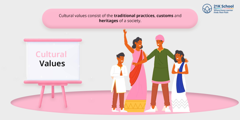 Value Education: Holistic Approach to Human Development