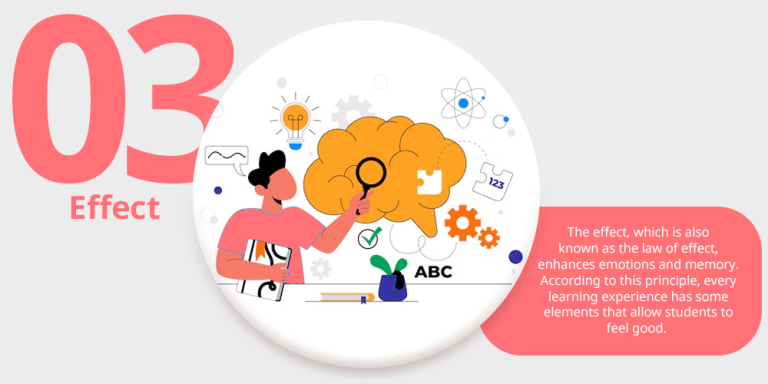 8 Key Principles of Learning for Smarter Education