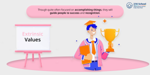 Value Education: Holistic Approach to Human Development