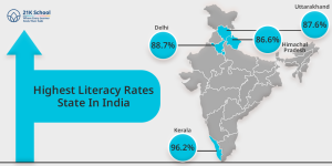 Explore the Literacy Rate in India & Key Stats by 2026