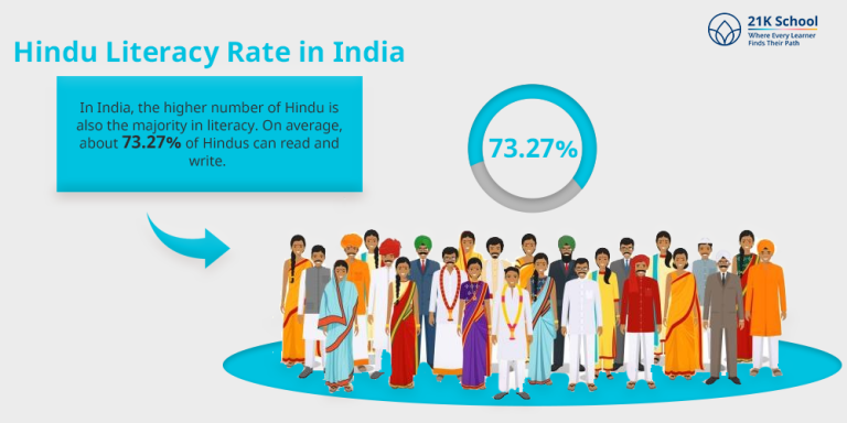 Explore the Literacy Rate in India & Key Stats by 2026