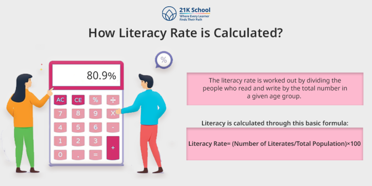 Explore the Literacy Rate in India & Key Stats by 2026