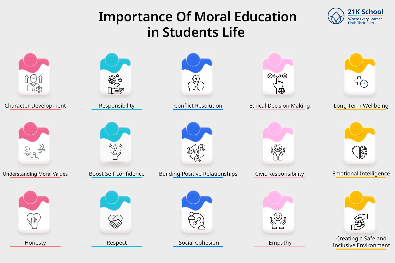 15 Key Importance Of Moral Education in Students Life