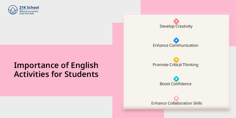 12 Creative English Activities for Students to Improve Fluency