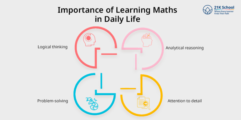 How to Learn Maths Easily: Smart Tricks for Every Student