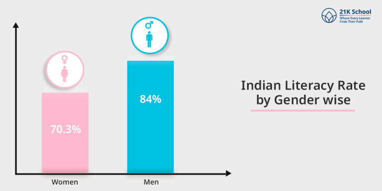 Explore the Literacy Rate in India & Key Stats by 2026