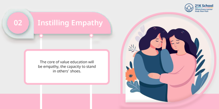 Value Education: Holistic Approach to Human Development