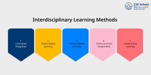 What Is Interdisciplinary Learning? A Modern Guide