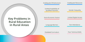 10 Key Rural Education Problems and Solutions to Overcome