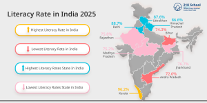 Explore the Literacy Rate in India & Key Stats by 2025
