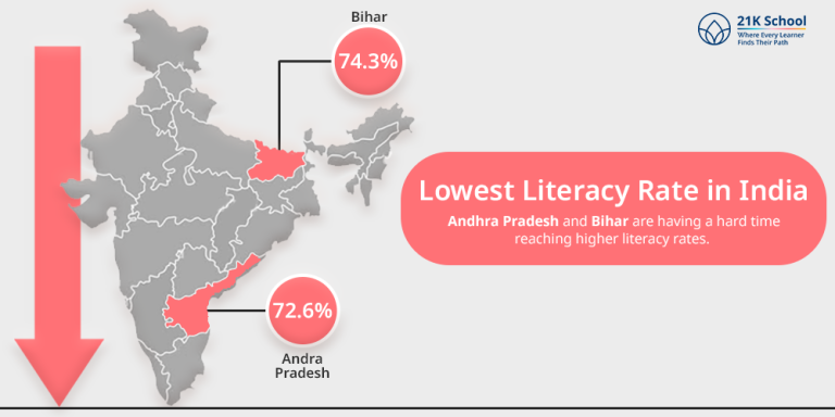 Explore the Literacy Rate in India & Key Stats by 2025