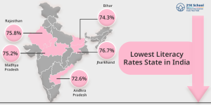Explore the Literacy Rate in India & Key Stats by 2026