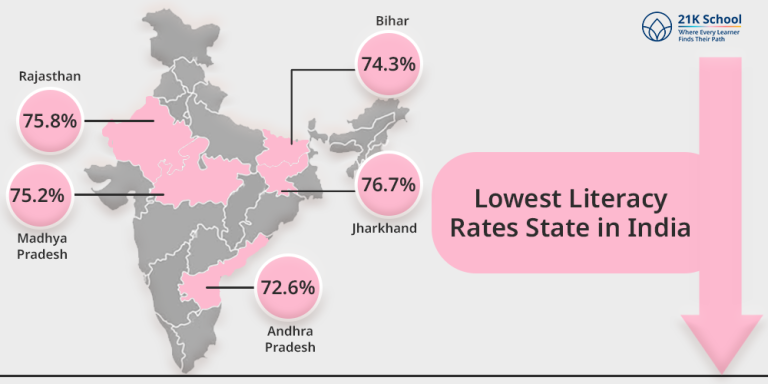 Explore the Literacy Rate in India & Key Stats by 2026