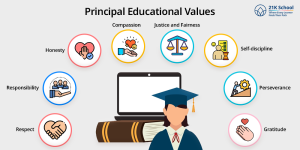 Value Education: Holistic Approach to Human Development