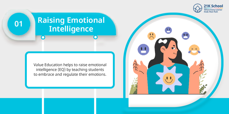 Value Education: Holistic Approach to Human Development