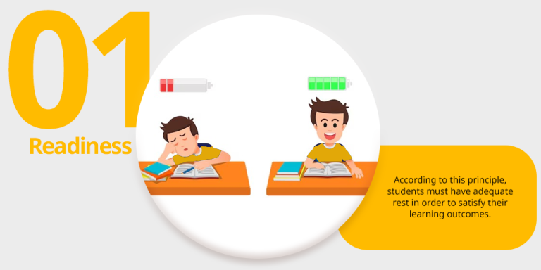 8 Key Principles of Learning for Smarter Education