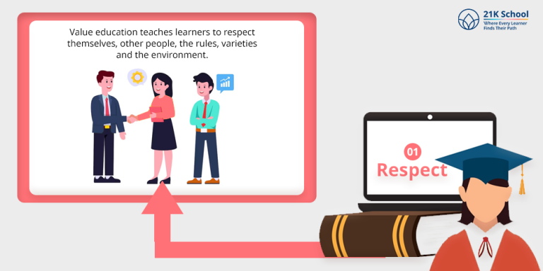 Value Education: Holistic Approach to Human Development