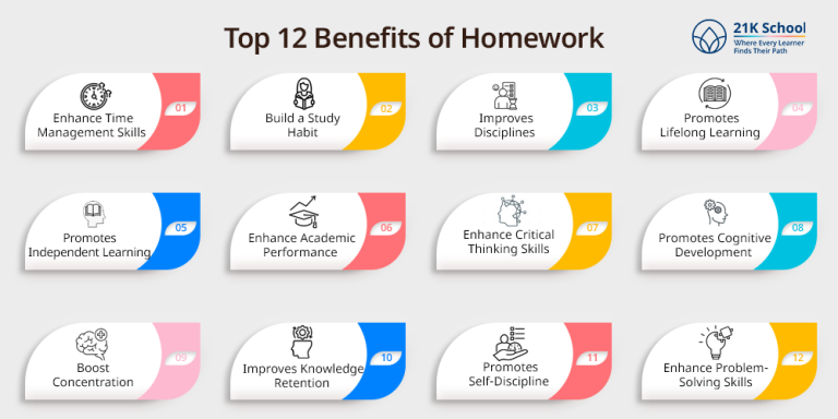 Top 12 Benefits of Homework in Students' Lives