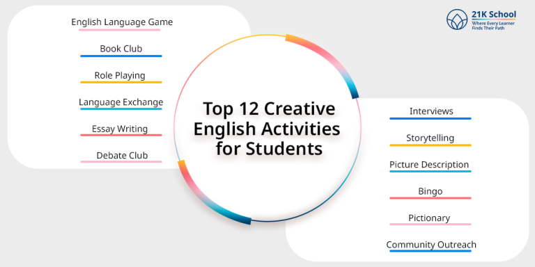 12 Creative English Activities for Students to Improve Fluency